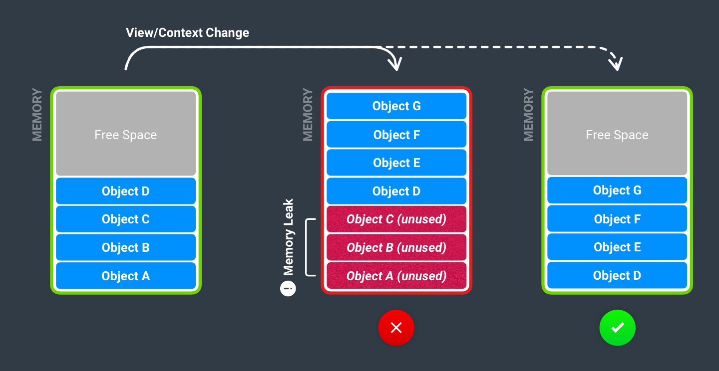 Android Memory Leak Bugfender Grain Of Sound