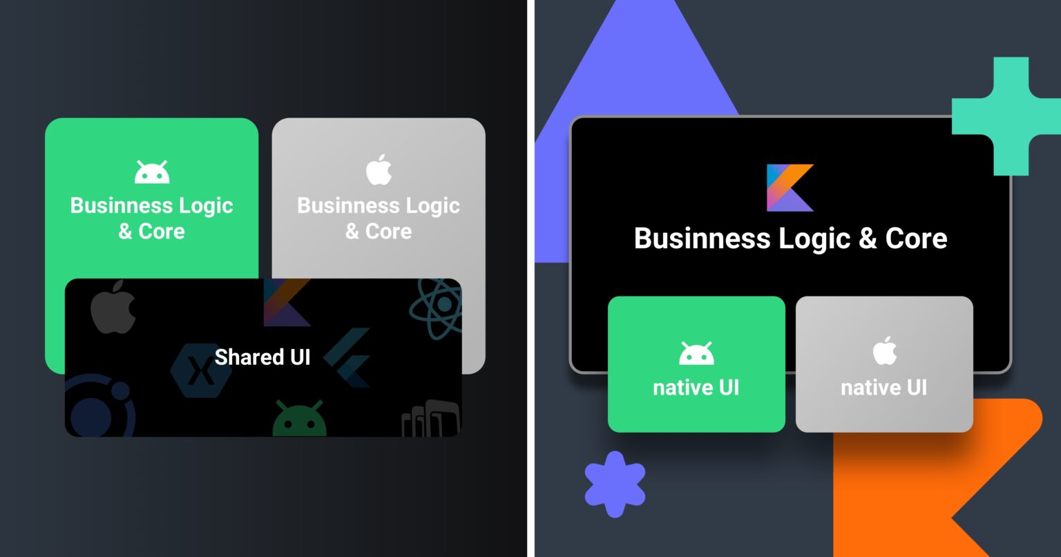 How to Debug a Kotlin Multiplatform Mobile App From Scratch | Bugfender