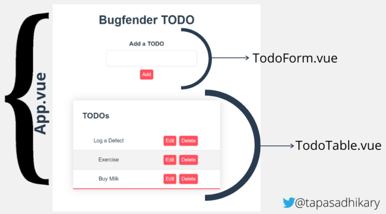 How to Use Bugfender with a Vue.JS Application | Bugfender